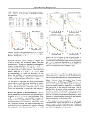 Federated learning of deep networks using model averaging | PDF