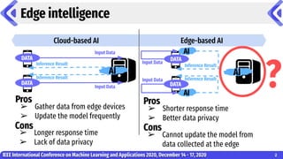 Federated Learning of Neural Network Models with Heterogeneous ...