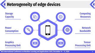 Federated Learning of Neural Network Models with Heterogeneous ...