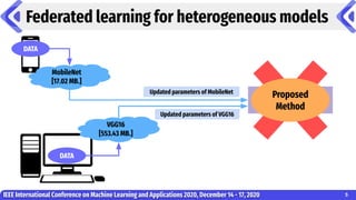 Federated Learning of Neural Network Models with Heterogeneous ...