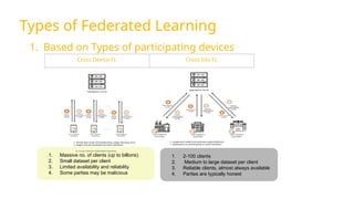 Federated Learning Overview and research issues | PPTX