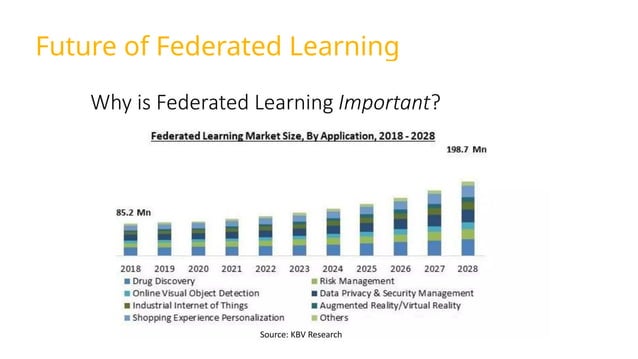 Federated Learning Overview and research issues | PPT
