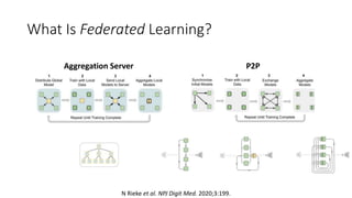 Federated Learning | PPTX