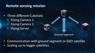 Federated Systems of Pico-Satellites for Future Space-Based Service ...