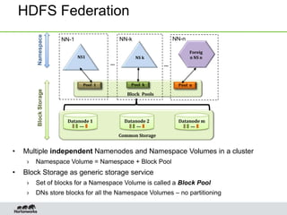 HDFS Federation | PPTX