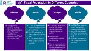 Federation Account Experiences.pptx