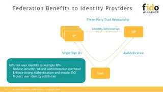 Integrating FIDO Authentication & Federation Protocols | PDF