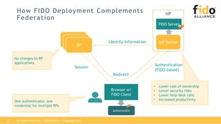 Integrating FIDO Authentication & Federation Protocols | PDF