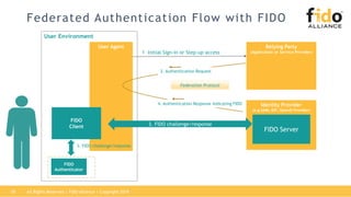 Integrating FIDO Authentication & Federation Protocols | PDF