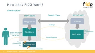 Integrating FIDO Authentication & Federation Protocols | PDF