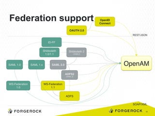 Federation in Practice | PDF
