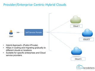 Federation of OpenStack clouds | PPSX
