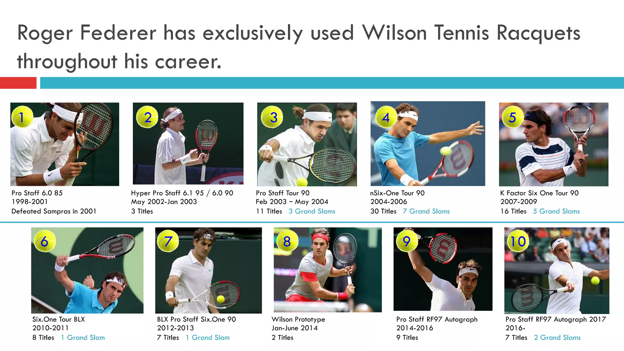 The Racquets of Roger Federer | PDF | Tennis | Sports