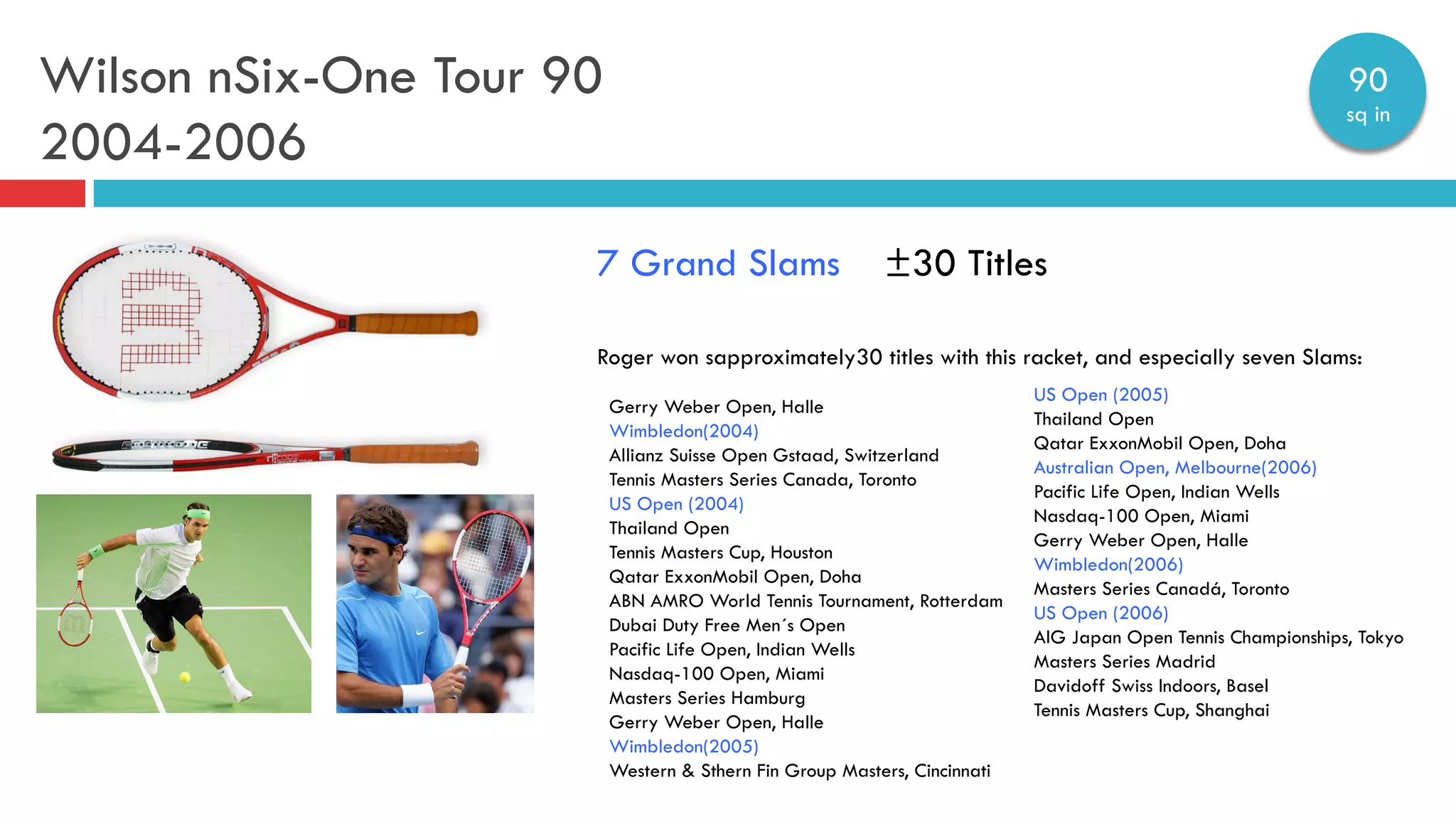 The Racquets of Roger Federer | PDF | Tennis | Sports