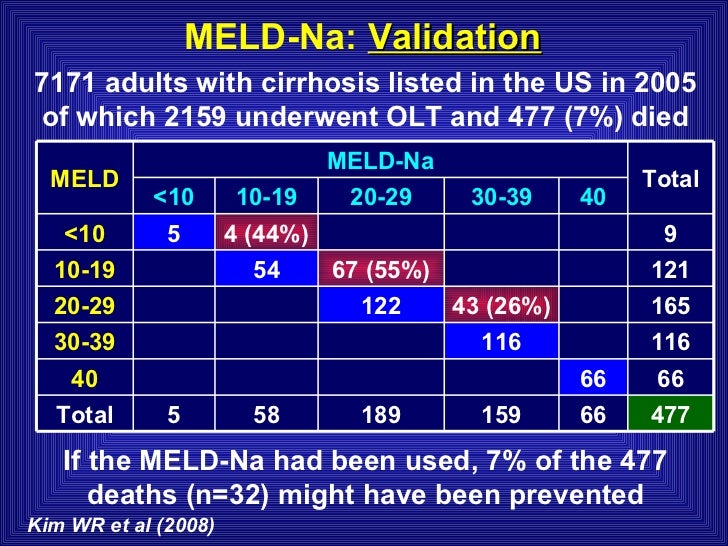 Federico Villamil - Argentina - Tuesday 29 - Liver Transplantation To…