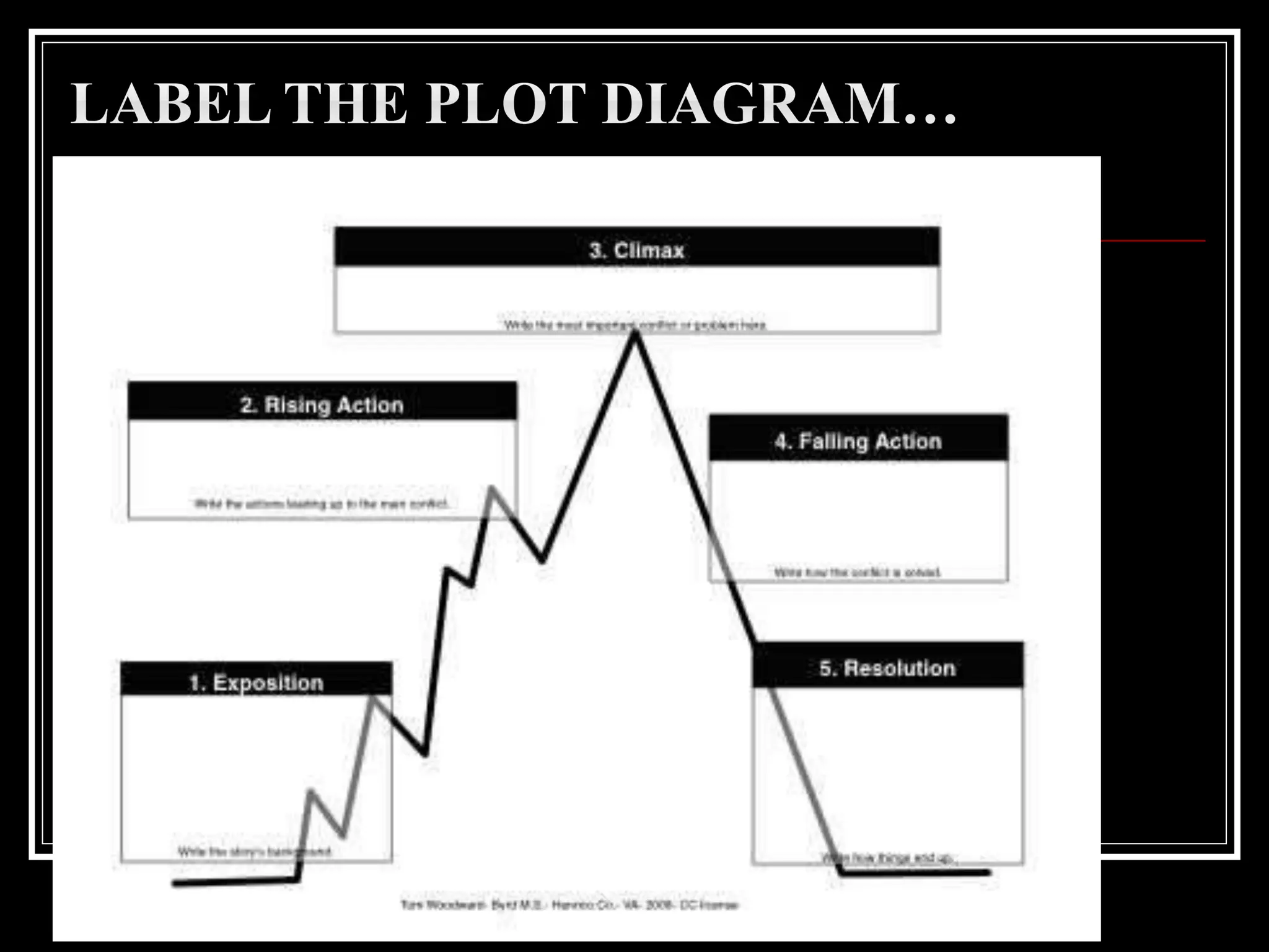 Federigos Falcon.ppt
