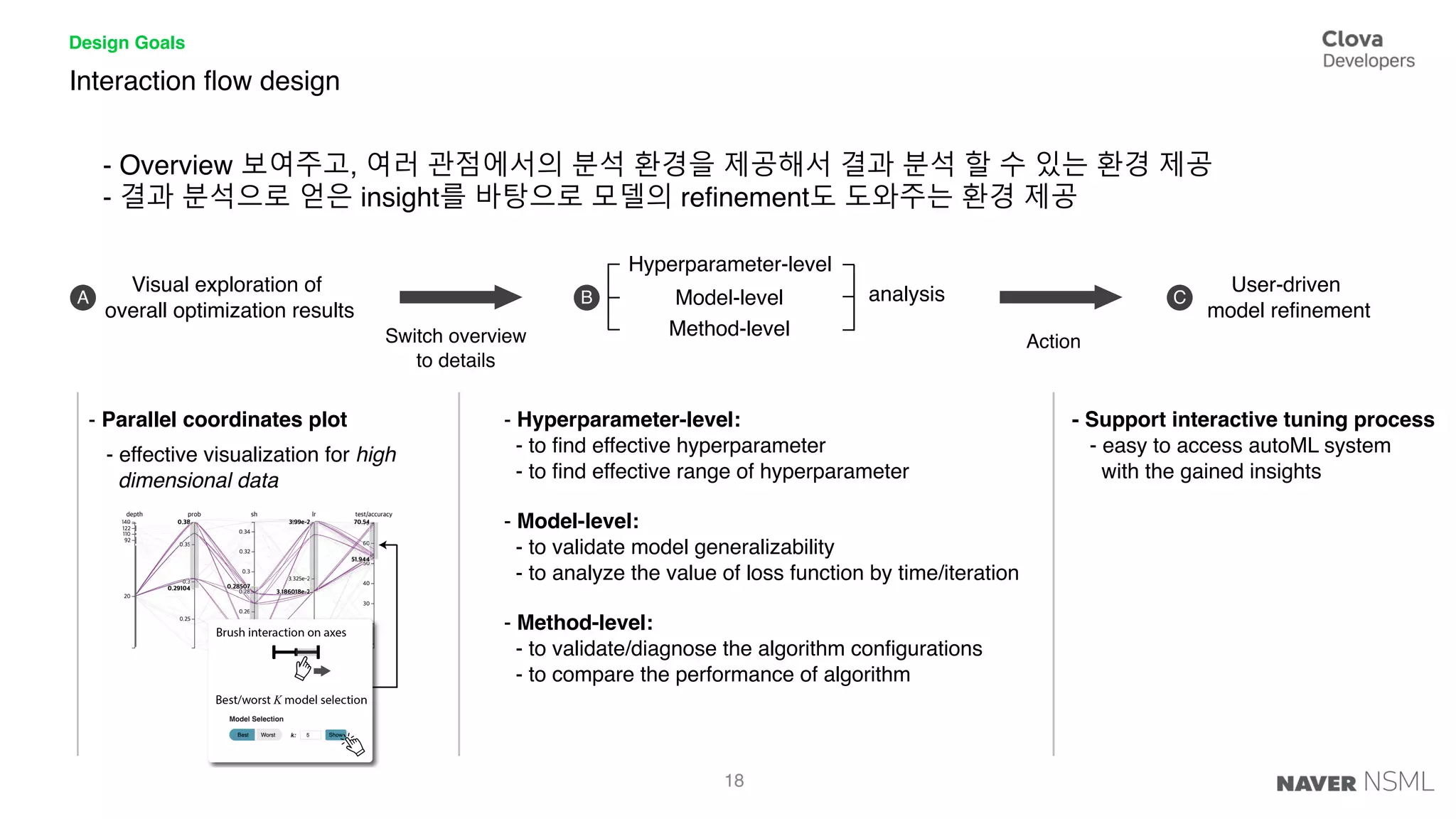 Beyond Tensorboard Automl을 위한 Interactive Visual Analytics 서비스 개발 경험
