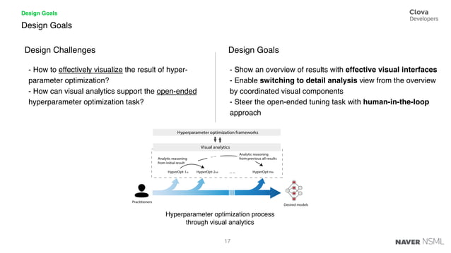 Beyond Tensorboard Automl을 위한 Interactive Visual Analytics 서비스 개발 경험 공유 Ppt