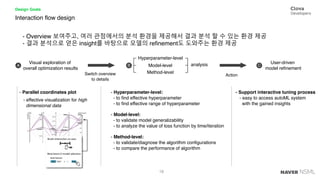Beyond TensorBoard: AutoML을 위한 interactive visual analytics 서비스 개발 경험 공유 | PPT