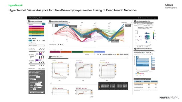 Beyond Tensorboard Automl을 위한 Interactive Visual Analytics 서비스 개발 경험