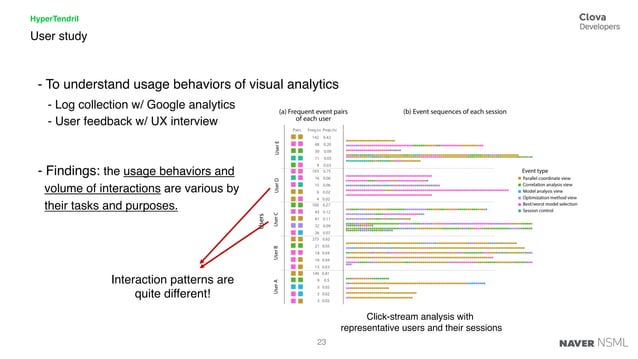 Beyond Tensorboard Automl을 위한 Interactive Visual Analytics 서비스 개발 경험