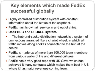Fedex | PPTX