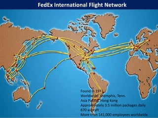 FedEx Supply Chain Management | PPTX
