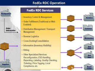 FedEx Supply Chain Management | PPTX