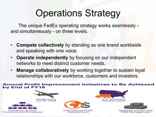Fed ex | PPT