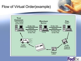 Fedex Strategy | PPT