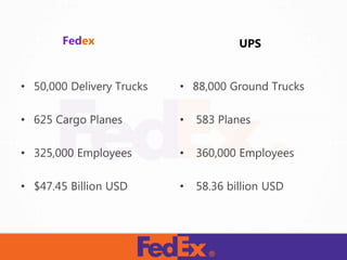 Fedex Business Model And Competitor Also | PPTX