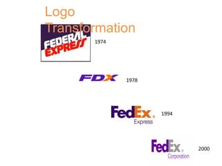 Service Brand study on Fedex | PPTX