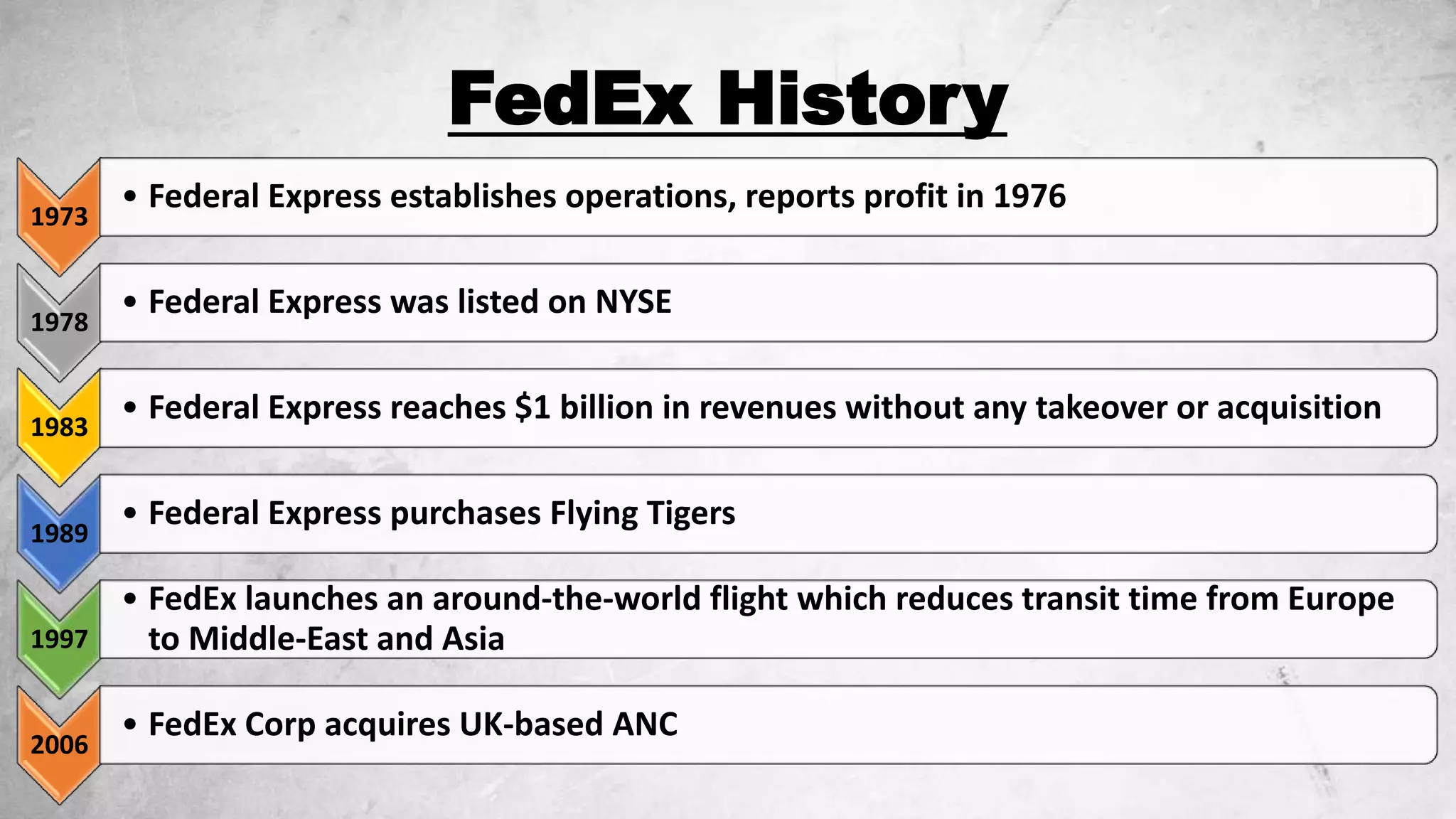 Fedex | PPTX