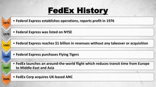 Fedex | PPTX