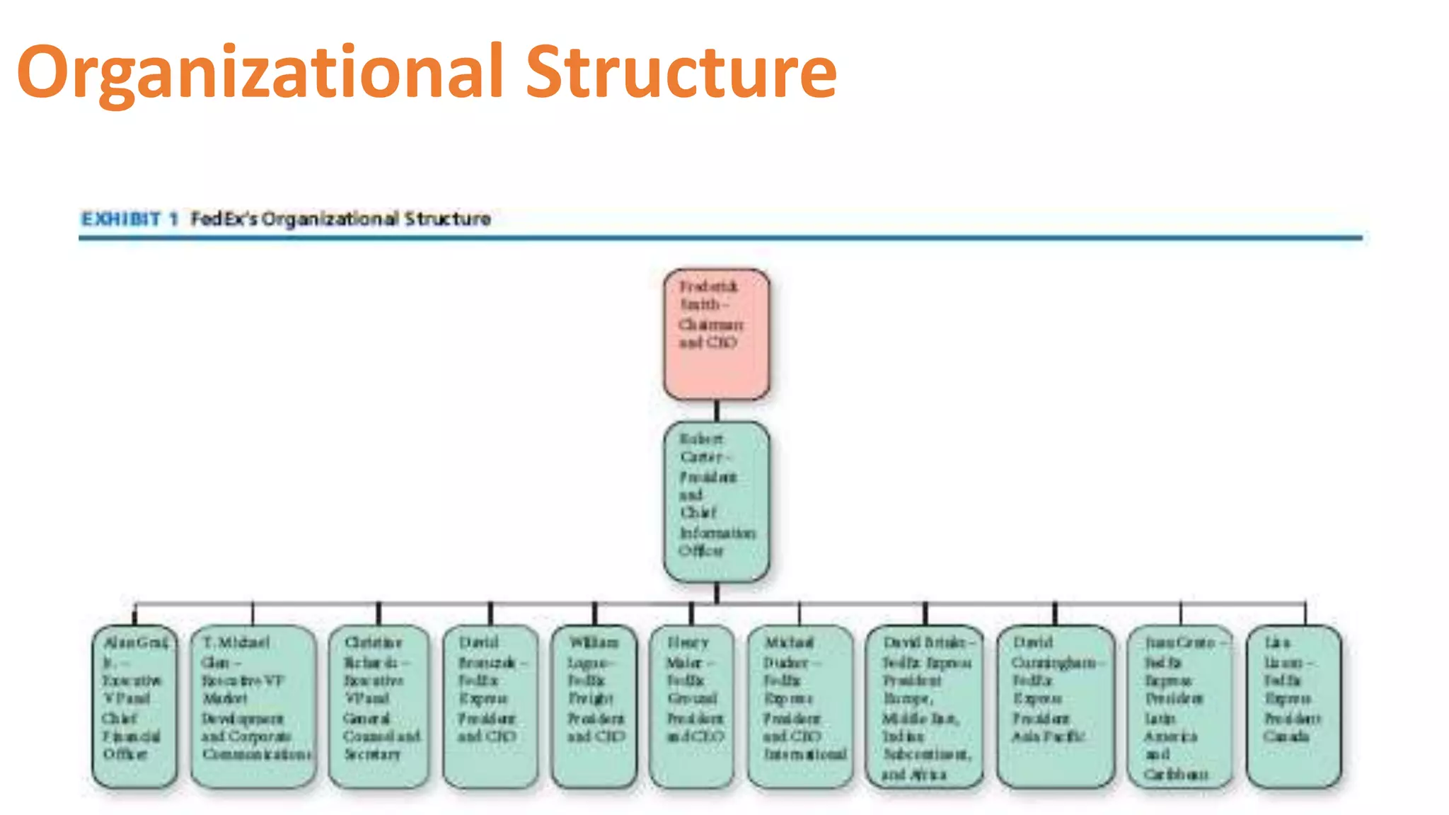 Fedex - SWOT Analysis and Marketing | PPTX
