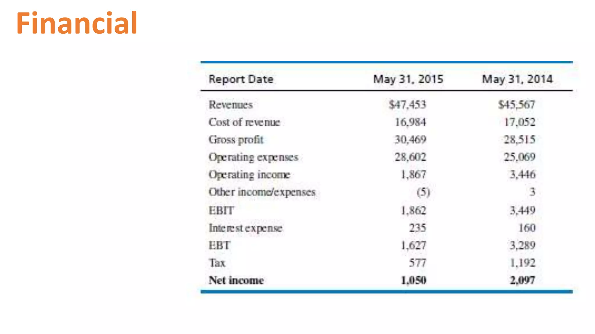 Fedex - SWOT Analysis and Marketing | PPTX