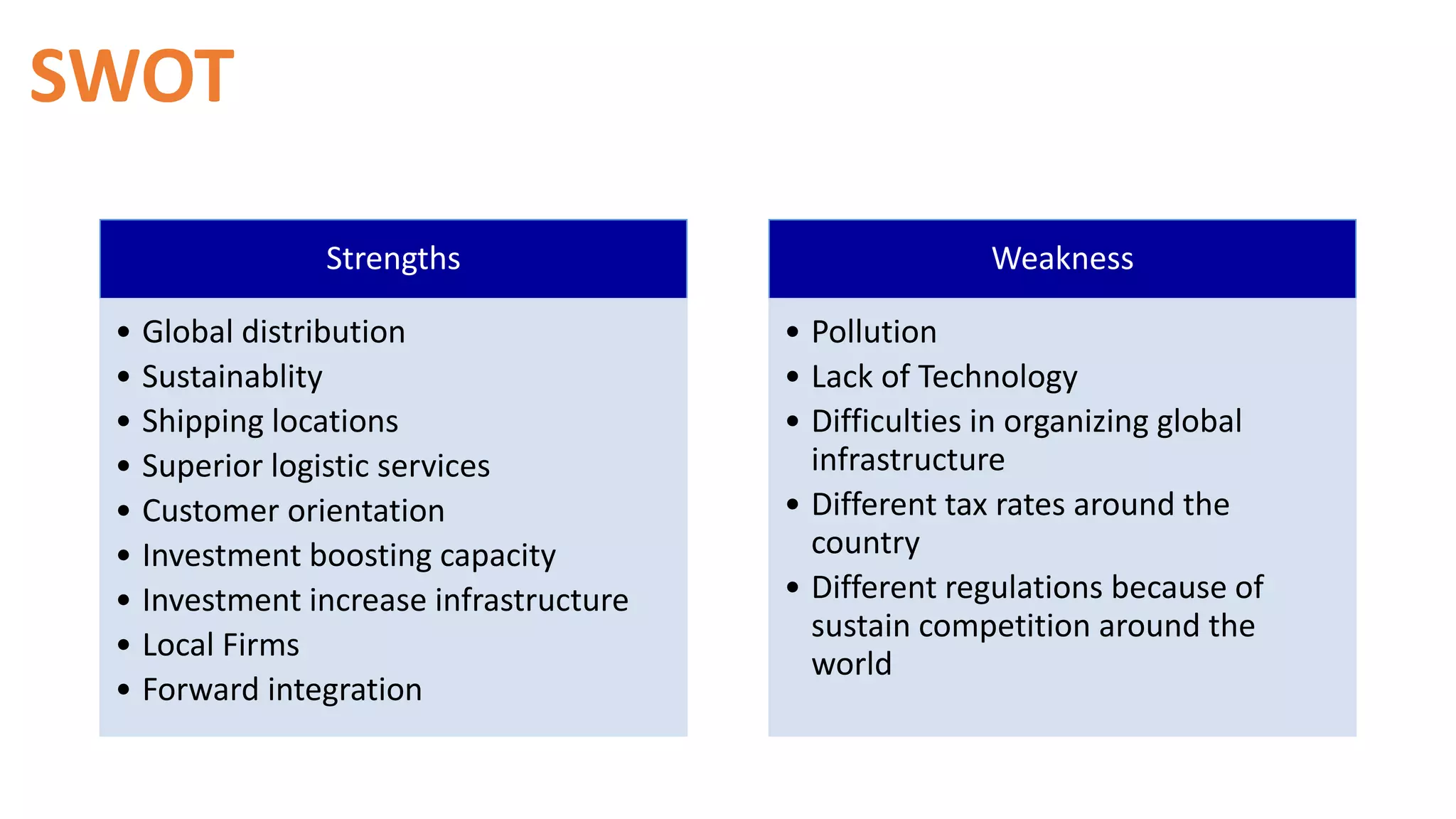 Fedex - SWOT Analysis and Marketing | PPTX