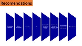 Fedex - SWOT Analysis and Marketing | PPTX