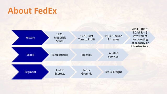 Fedex - SWOT Analysis and Marketing | PPTX