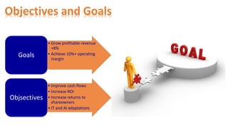Fedex - SWOT Analysis and Marketing | PPTX