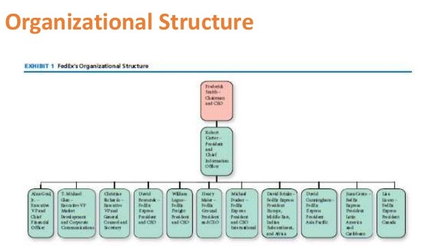Fedex - SWOT Analysis and Marketing