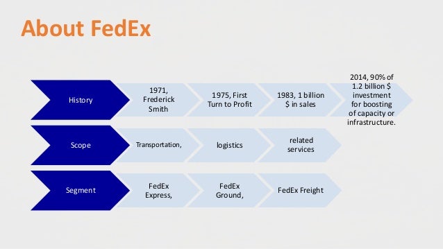 Fedex - SWOT Analysis and Marketing