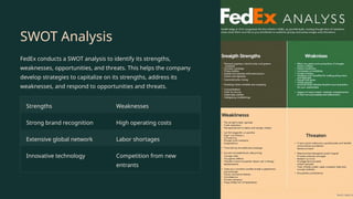 FedEx-Driving-Global-Logistics-Strategy.pptx