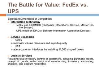 The Battle for Value: FedEx vs UPS | PPTX