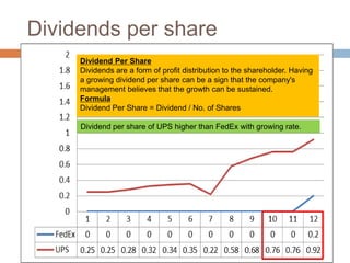 The Battle for Value: FedEx vs UPS | PPTX