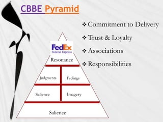 FedEx Brand presentation | PPTX