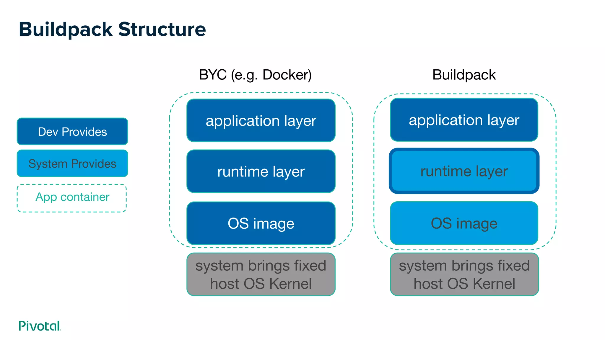 CF Push for Beginners | PDF | Cloud Computing | Internet