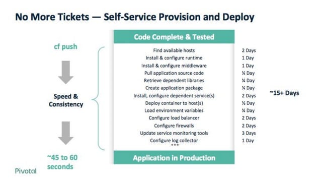 CF Push for Beginners | PDF | Cloud Computing | Internet