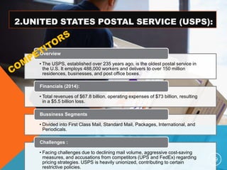 Fedex corporation, 2015 STRATEGIC CASE STUDY .pptx