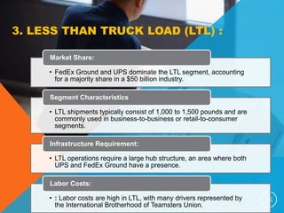 Fedex corporation, 2015 STRATEGIC CASE STUDY .pptx